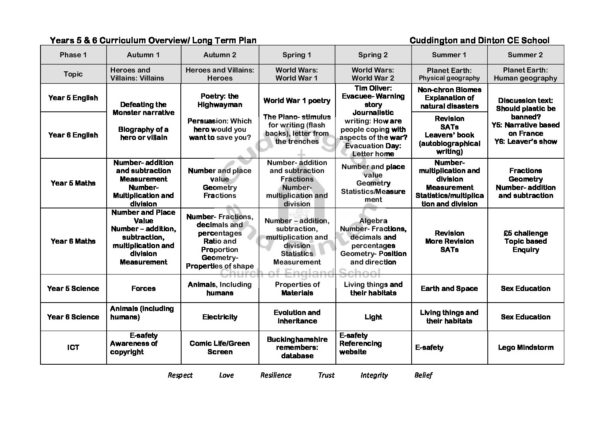 Long Term PLan 2018- Cuddington and Dinton School