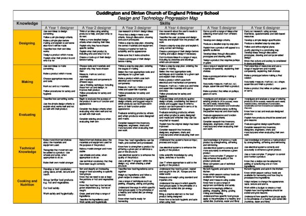 CDS DT Progression Map - Cuddington and Dinton School