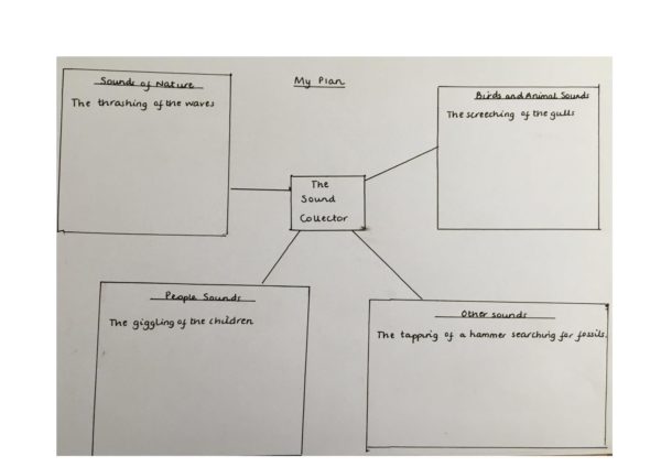 Year 3 Template for Poetry Plan - Cuddington and Dinton School