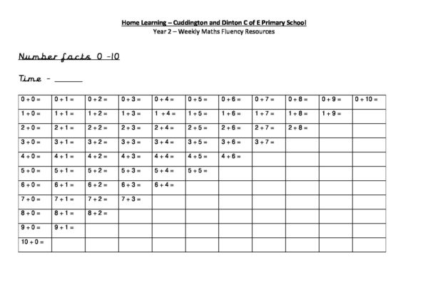 Year 2 - Weekly Maths Fluency Resources - Thursdays - Cuddington and ...