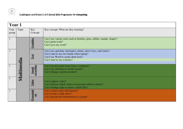 Coloured linking to overview - Computing Curriculum Skills Progression - Cuddington and Dinton ...