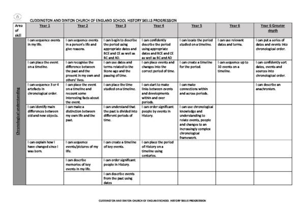 Cuddington and Dinton CofE School History Skills Progression Map - Cuddington and Dinton School