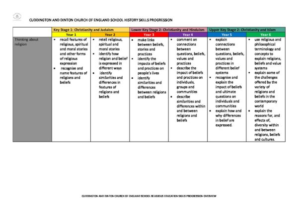 Cuddington and Dinton CofE School RE Skills Progression Overview - Cuddington and Dinton School