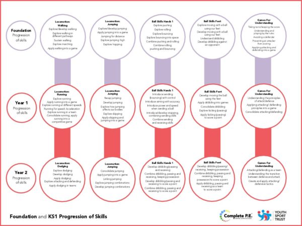Foundation_and_KS1_Progression_of_Skills_mEhx_2020_09_07_10_36_22_163 - Cuddington and Dinton School