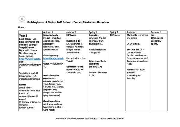 French Curriculum Overview - Cuddington and Dinton School