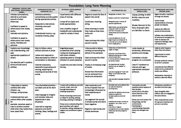 Foundation Stage Long Term Planner - Cuddington and Dinton School