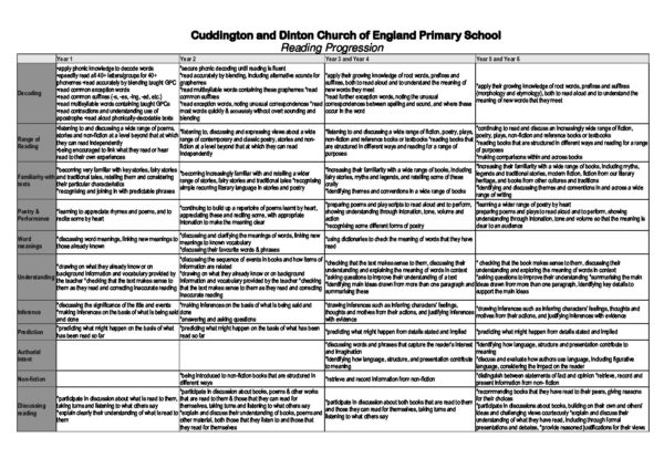 CDS Reading Progression - Cuddington and Dinton School