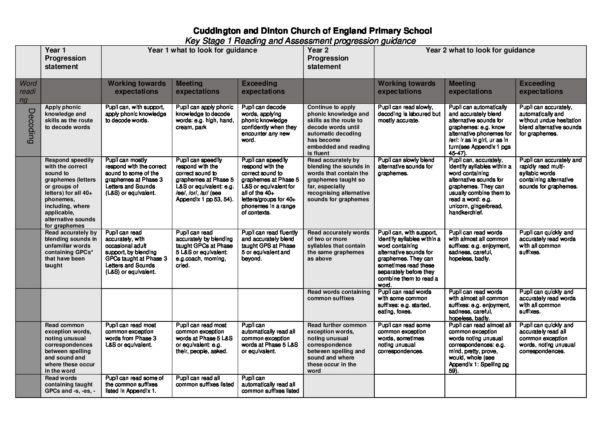 CDS Reading and Assessment progression KS1 - Cuddington and Dinton School