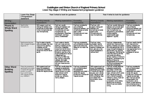 CDS Writing and Assesment progression LKS2 - Cuddington and Dinton School