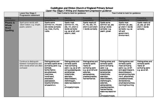 CDS Writing and Assesment progression UKS2 - Cuddington and Dinton School