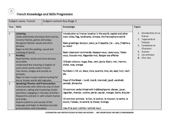 French (MFL) Knowledge and Skills Progression - Cuddington and Dinton School