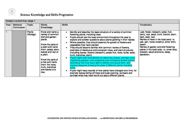 Science Knowledge and Skills Progression - Cuddington and Dinton School