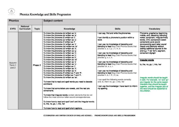 Knowledge and Skills Progression - Phonics - Cuddington and Dinton School