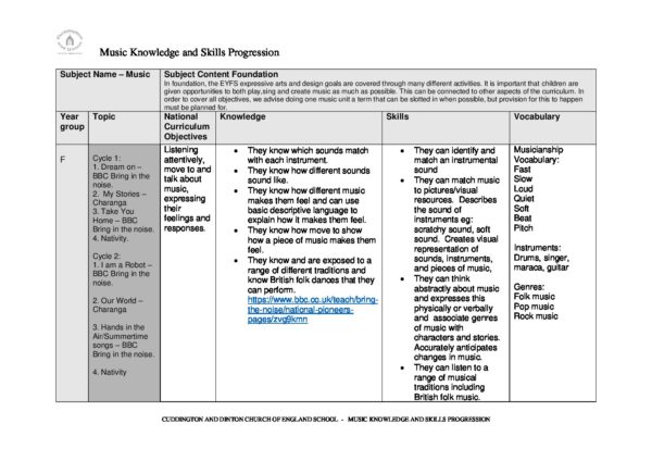Knowledge and Skills Progression Music - Cuddington and Dinton School