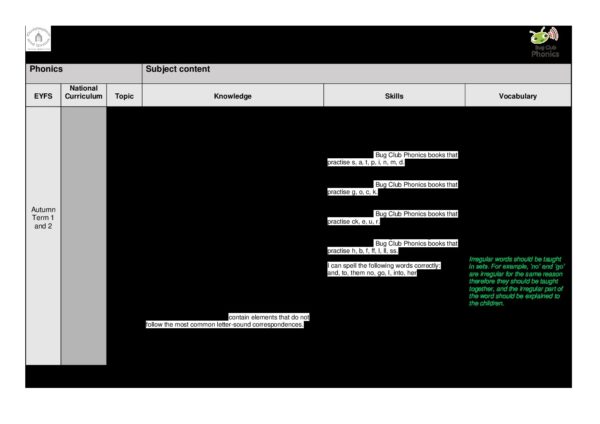 Knowledge and Skills Progression - Phonics - Cuddington and Dinton School