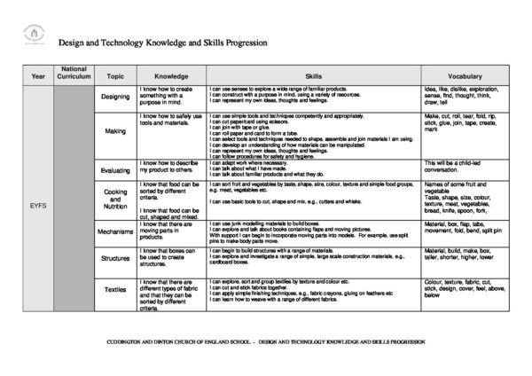 Design and Technology Knowledge and Skills Progression 2021 - Cuddington and Dinton School