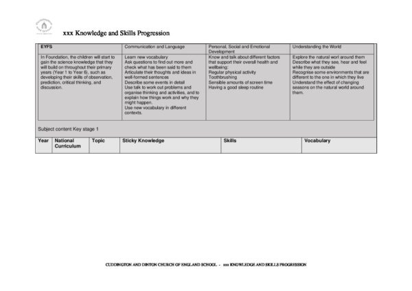 Knowledge and Skills Progression Y1 to Y6 - Cuddington and Dinton School