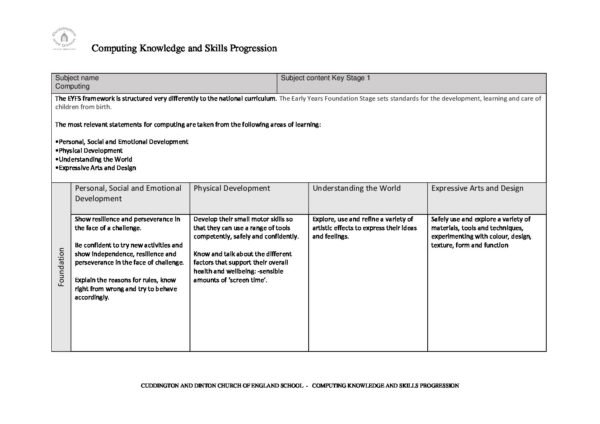 Knowledge and Skills Progression computing - Cuddington and Dinton School