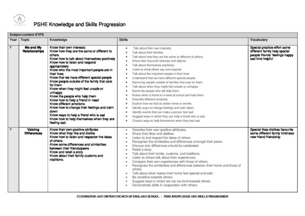 PSHE Knowledge and Skills Progression - Cuddington and Dinton School