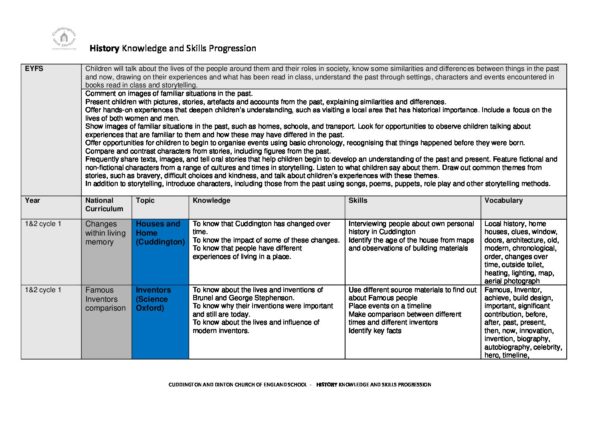 History Knowledge and Skills Progression - Cuddington and Dinton School