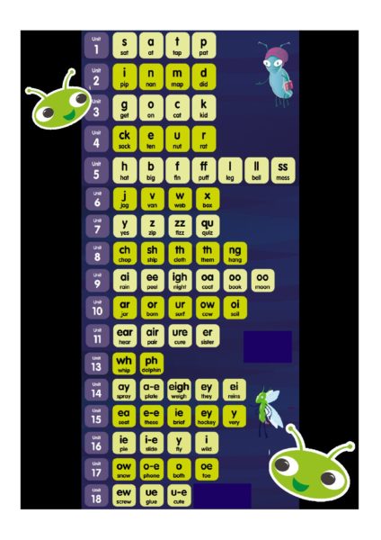 Year 1 Bug Club Phonics Sound Mat for Spelling - Cuddington and Dinton ...