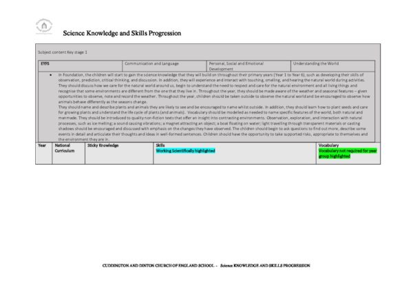 Knowledge and Skills Progression - Cuddington and Dinton School