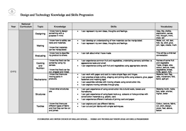 D&T Knowledge and Skills - Updated July 2022 - Cuddington and Dinton School
