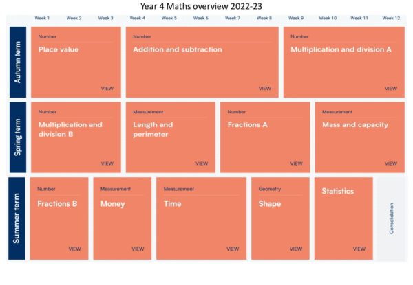 Y4 maths overview - Cuddington and Dinton School