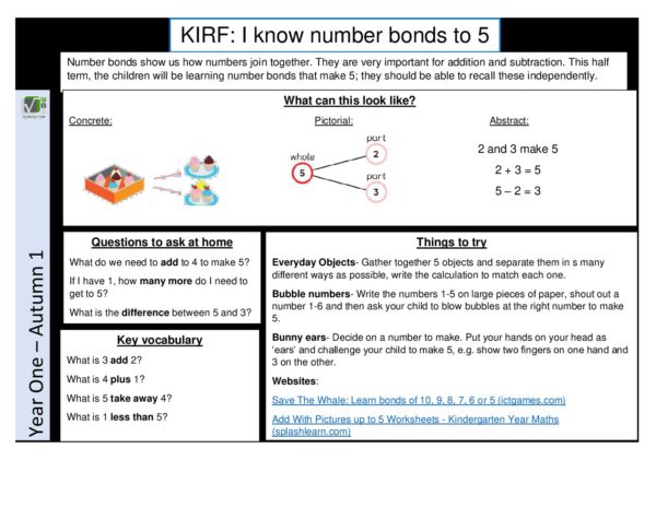 Year 1 - Autumn 1 - KIRF Number bonds to 5 - Cuddington and Dinton School