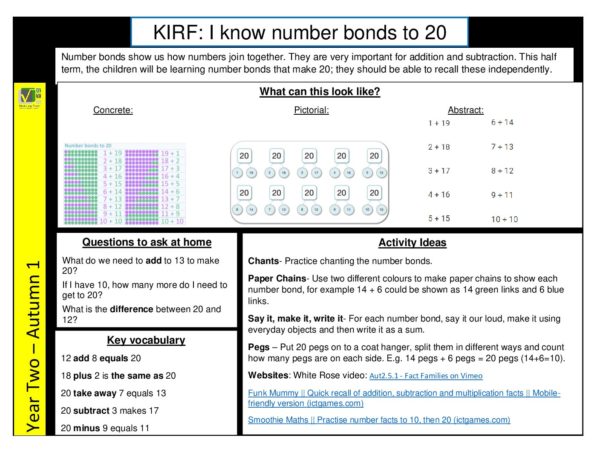 Year 2 - Autumn 1 - KIRF Number bonds to 20 - Cuddington and Dinton School