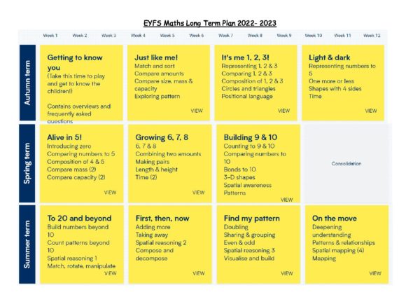 EYFS Maths Long Term Plan 2022-2023 - Cuddington and Dinton School