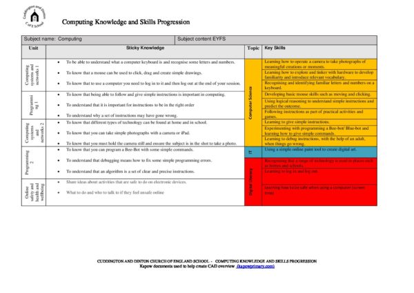 Computing Knowledge and Skills Progression - Cuddington and Dinton School