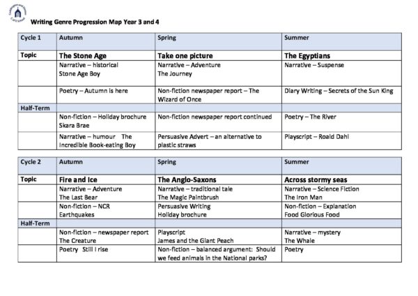 Writing Genre Progression Map LKS2 - Cuddington and Dinton School