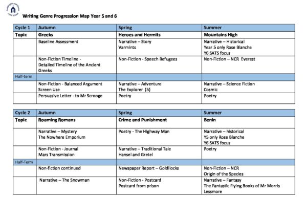 Writing Genre Progression Map UKS2 - Cuddington and Dinton School