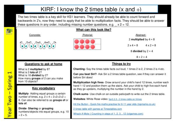 Year 2 - Spring 1 - KIRF 2 times table - Cuddington and Dinton School