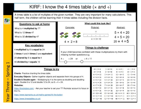 Year 3 Kirfs_Year 3 Spring 1 - 4 times table multiplication _ division ...