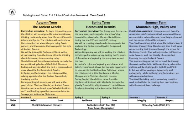 CDS Long term plan Year 5 and 6 2023-2024 - Cuddington and Dinton School