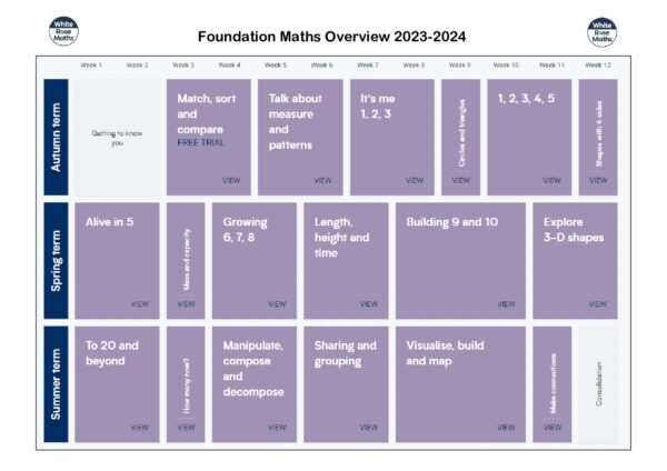 Foundation Maths Overview 2023-2024 - Cuddington and Dinton School