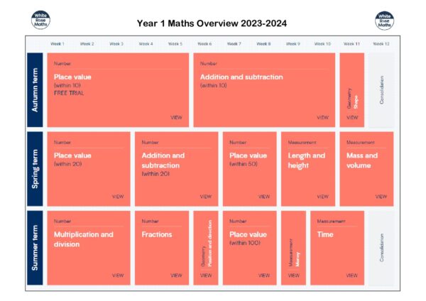 Year 1 Maths Overview 2023-2024 - Cuddington and Dinton School