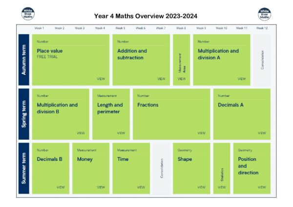 Year 4 Maths Overview 2023-2024 - Cuddington and Dinton School