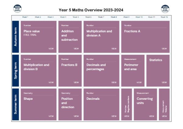 Year 5 Maths Overview 2023-2024 - Cuddington and Dinton School
