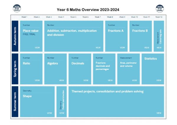 Year 6 Maths Overview 2023-2024 - Cuddington and Dinton School