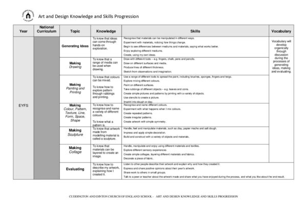 Art and Design Knowledge and Skills Progression - July 2024 - Cuddington and Dinton School