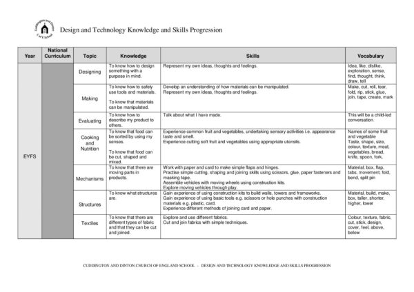 DT Knowledge and Skills - Updated July 2024 - Cuddington and Dinton School