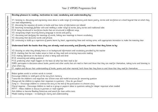 year-2-vipers-reading-skills - Cuddington and Dinton School