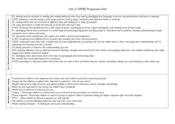 year-3-vipers-reading-skills - Cuddington and Dinton School