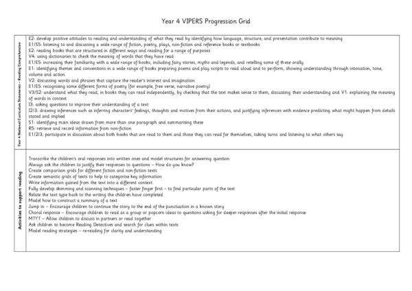 year-4-vipers-reading-skills.docx - Cuddington and Dinton School